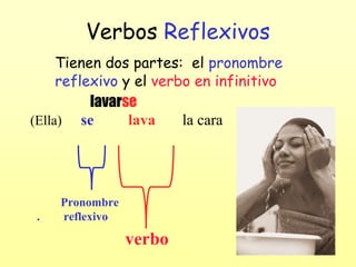 Presentación_de_los verbos_reflexivos_en_español.pptx