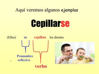 Presentación_de_los verbos_reflexivos_en_español.pptx