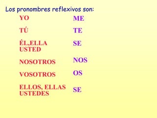 Presentación_de_los verbos_reflexivos_en_español.pptx