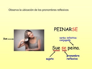 Presentación_de_los verbos_reflexivos_en_español.pptx