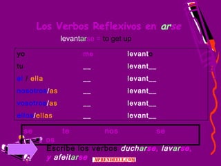 Verbos reflexivos1 | PPT