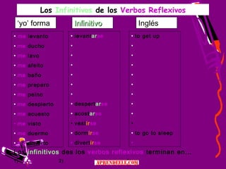 Verbos reflexivos1 | PPT