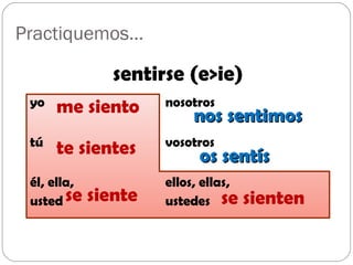Verbos reflexivos en el presente | PPT