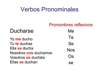 Verbos reflexivos para vídeo | PPTX