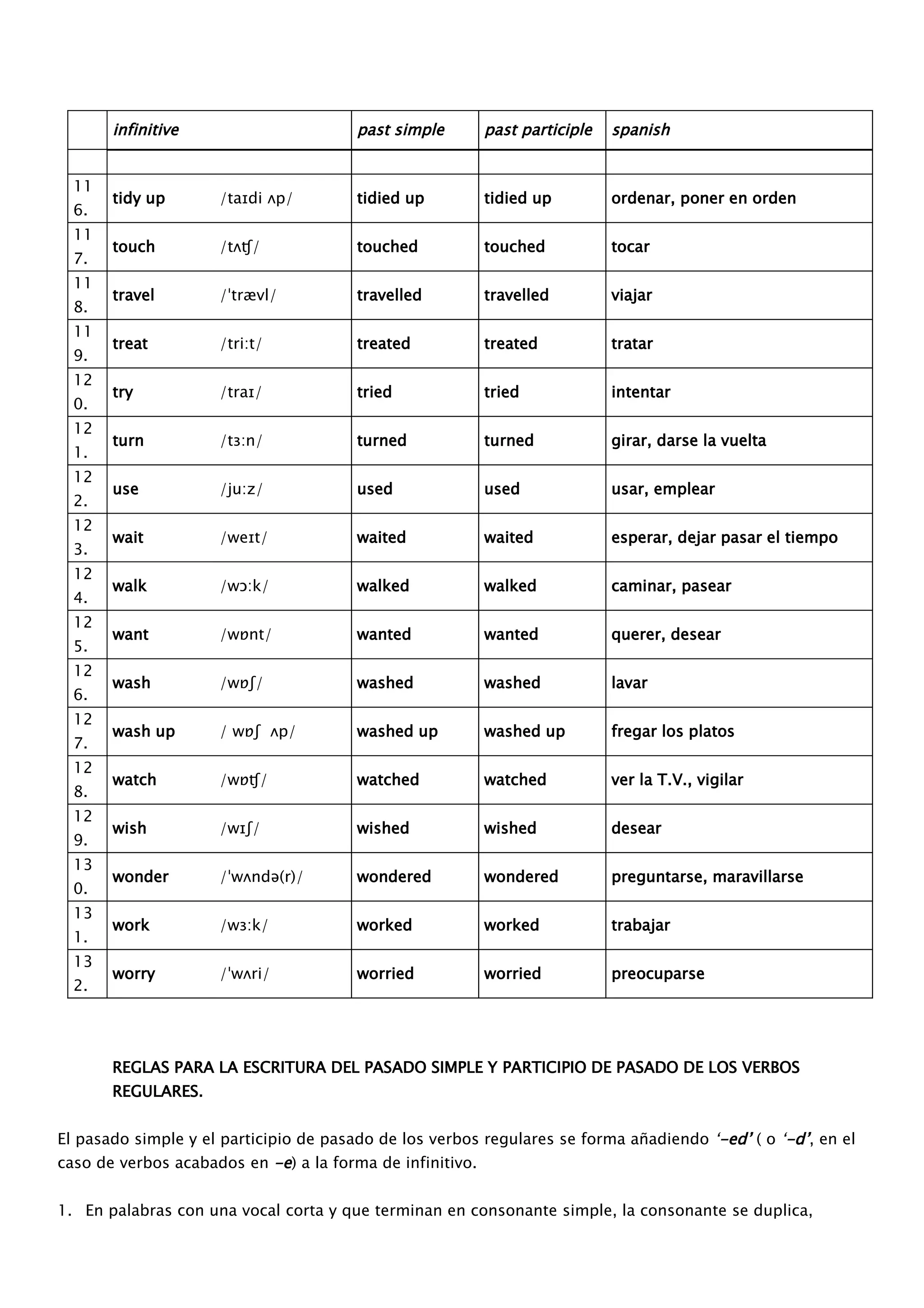 Verbos Regulares - Ingles | PDF