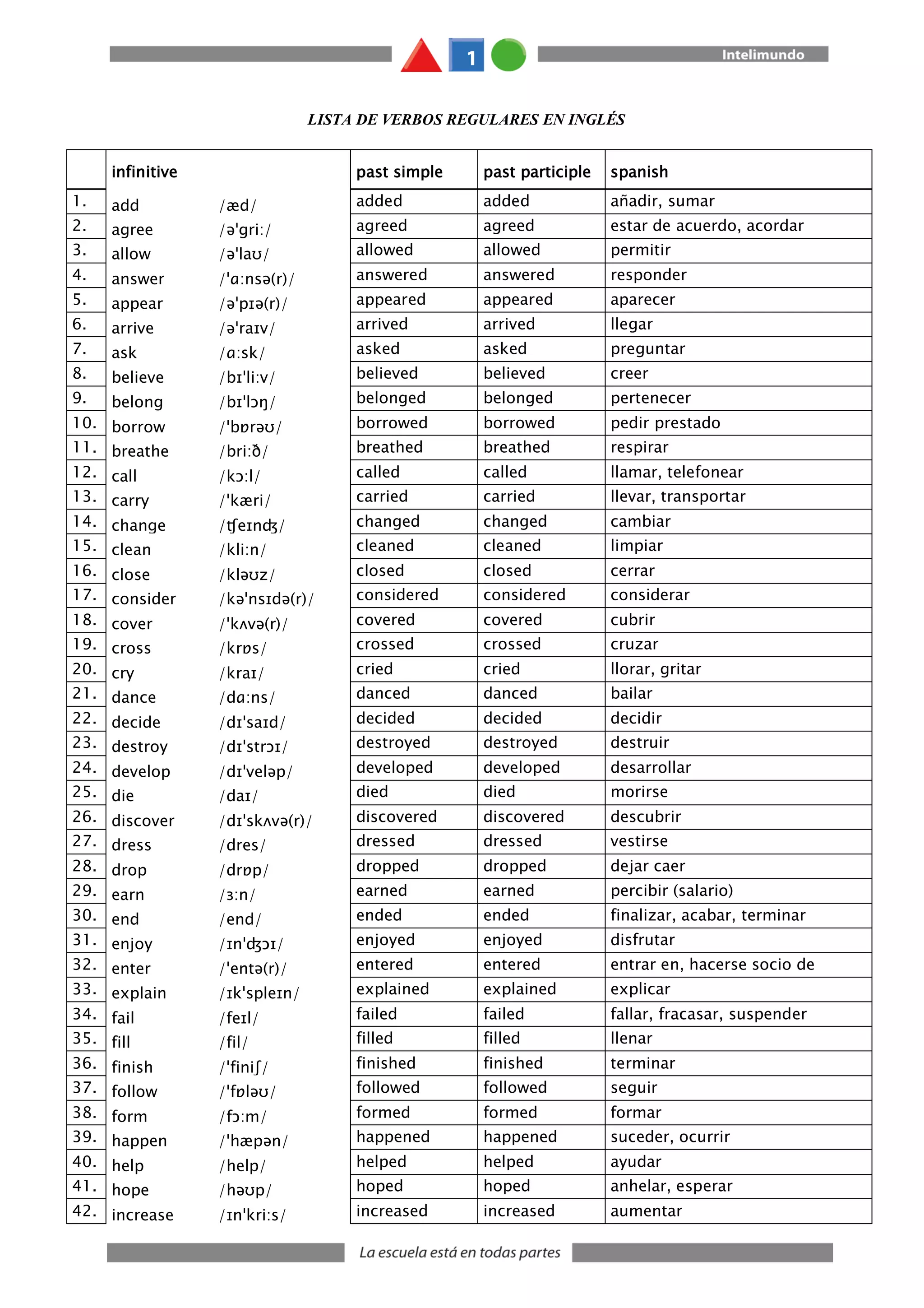 Verbos regulares | PDF