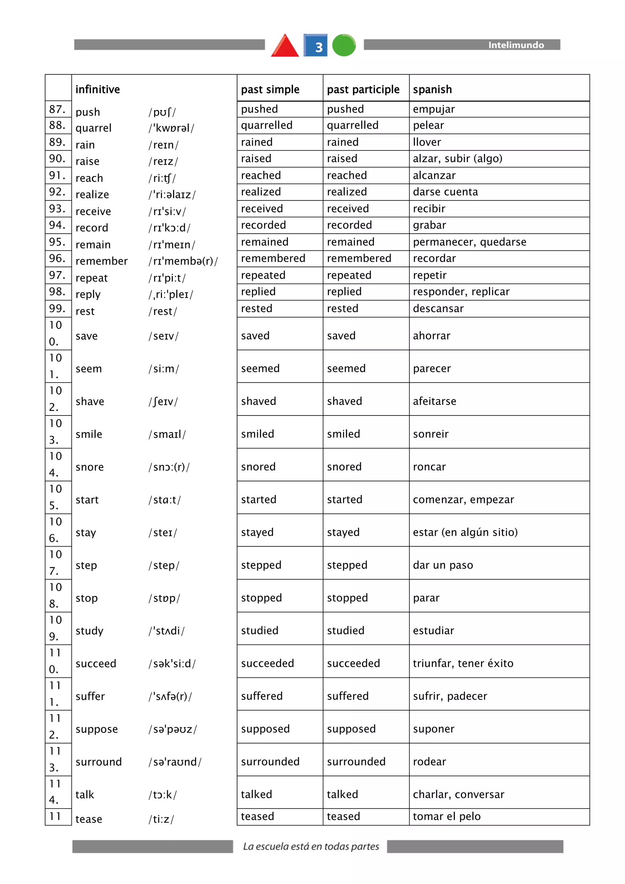 Verbos regulares | PDF