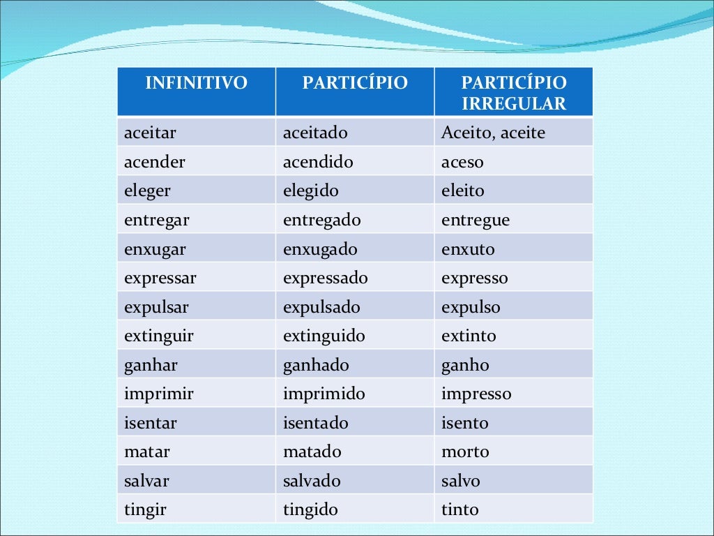 Verbos regulares e irregulares