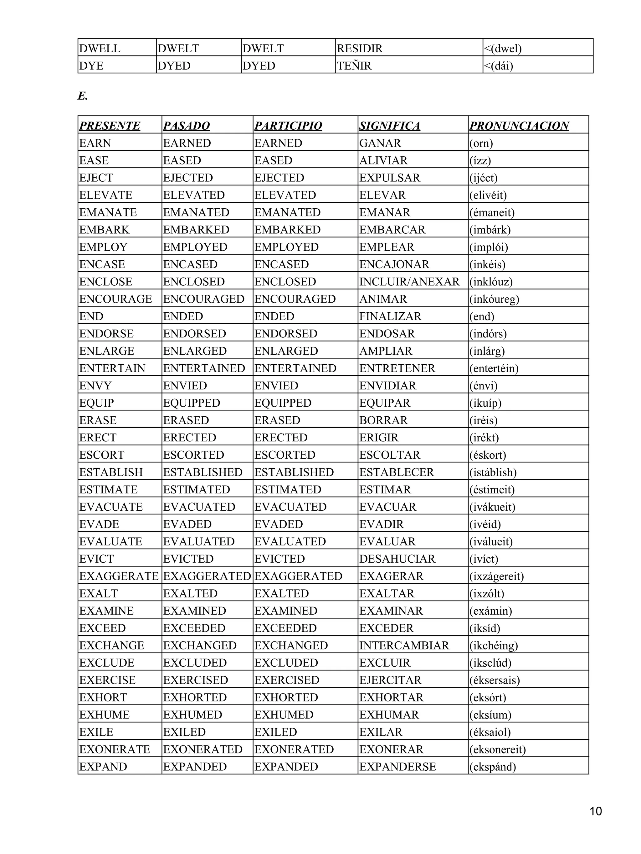 Verbos regulares e irregulares | PDF