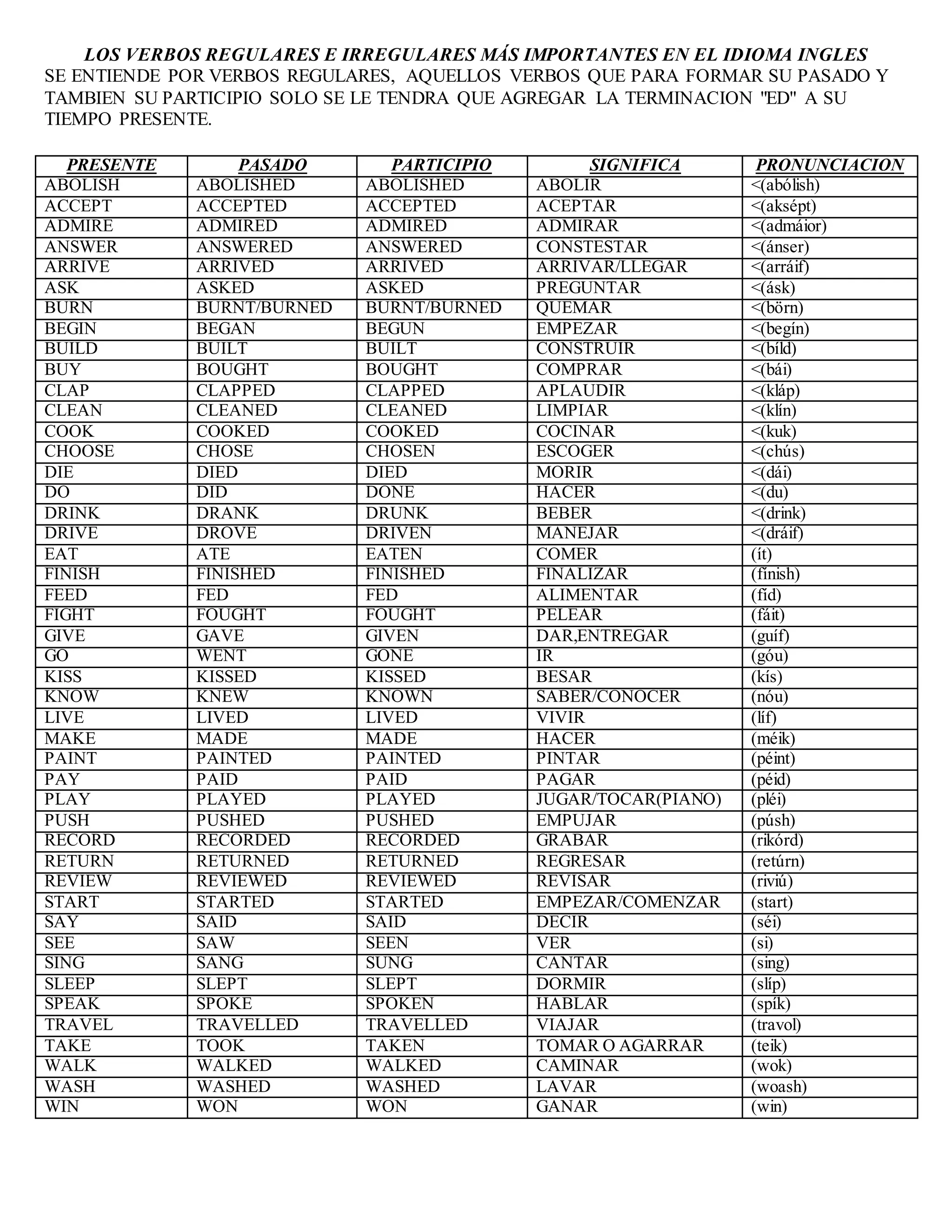 Verbos regulares e irregulares | DOCX