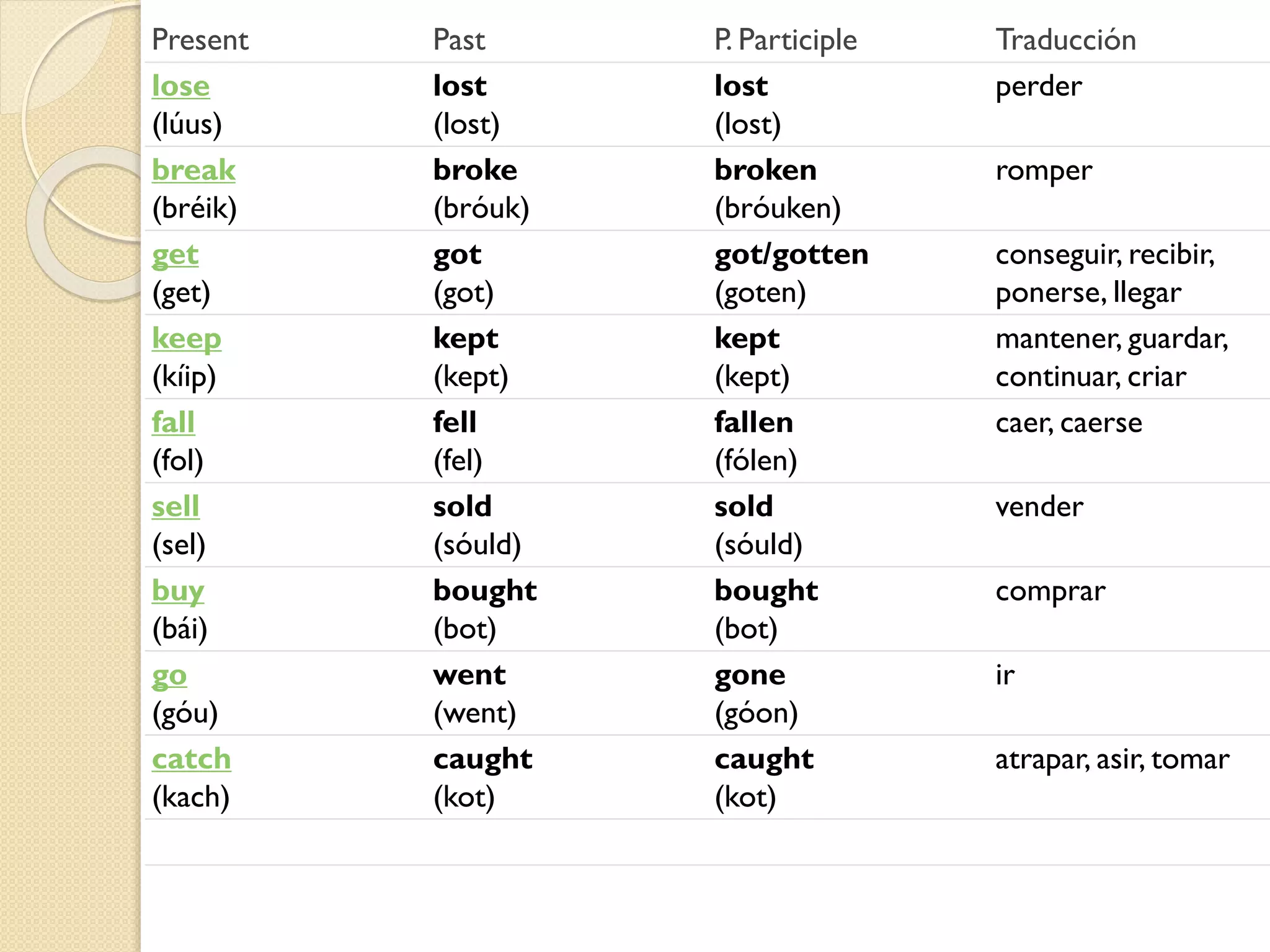 Verbos Regulares e Irregulares Ingles | PPTX | Educational Assessment ...