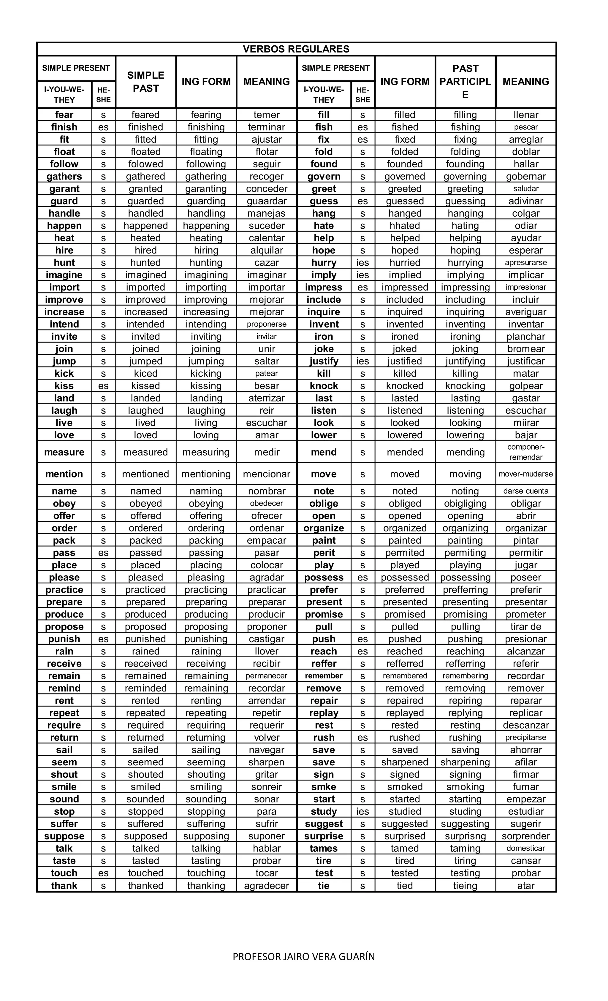 Verbos regulares e irregulares en ingles | PDF