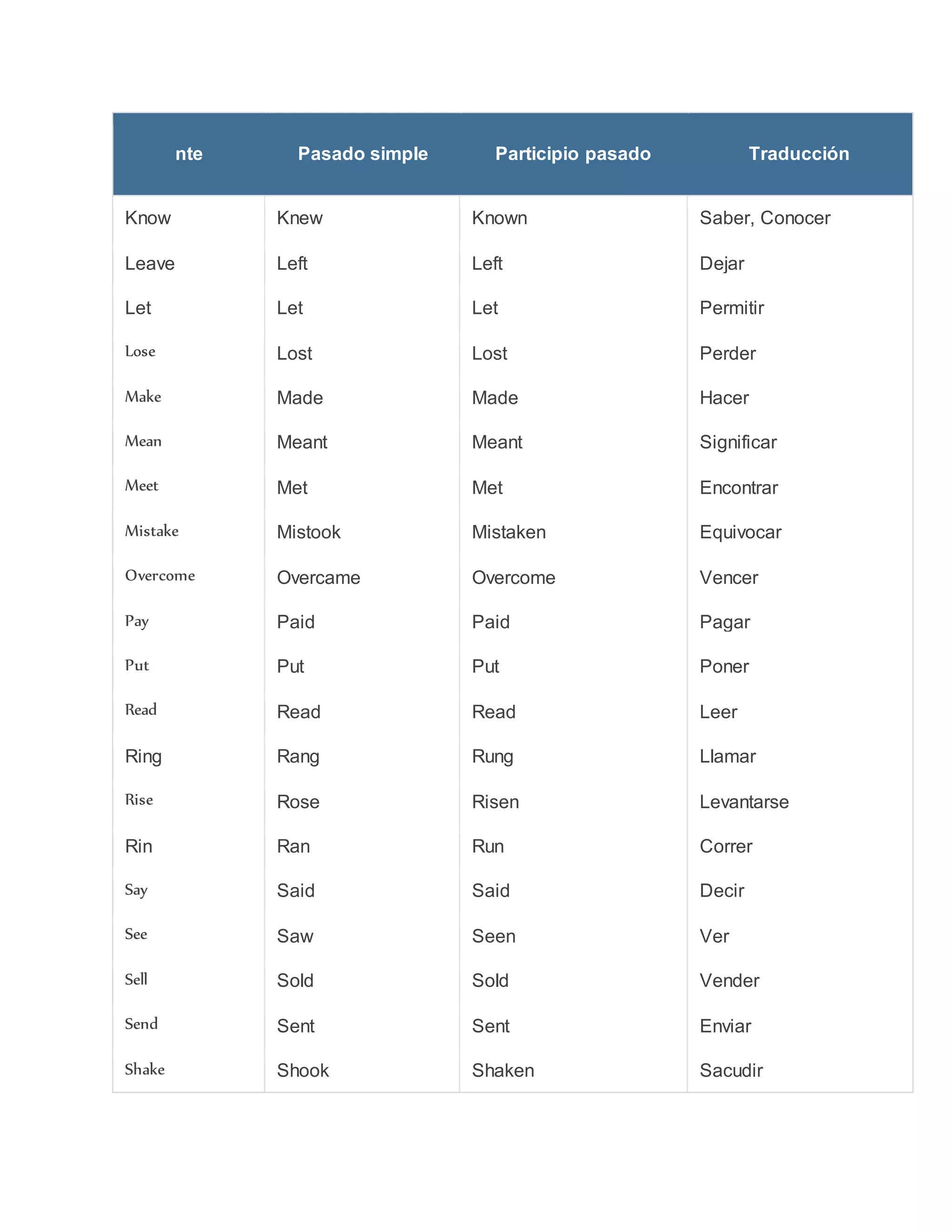 Verbos regulares e irregulares mas usados en ingles | DOCX