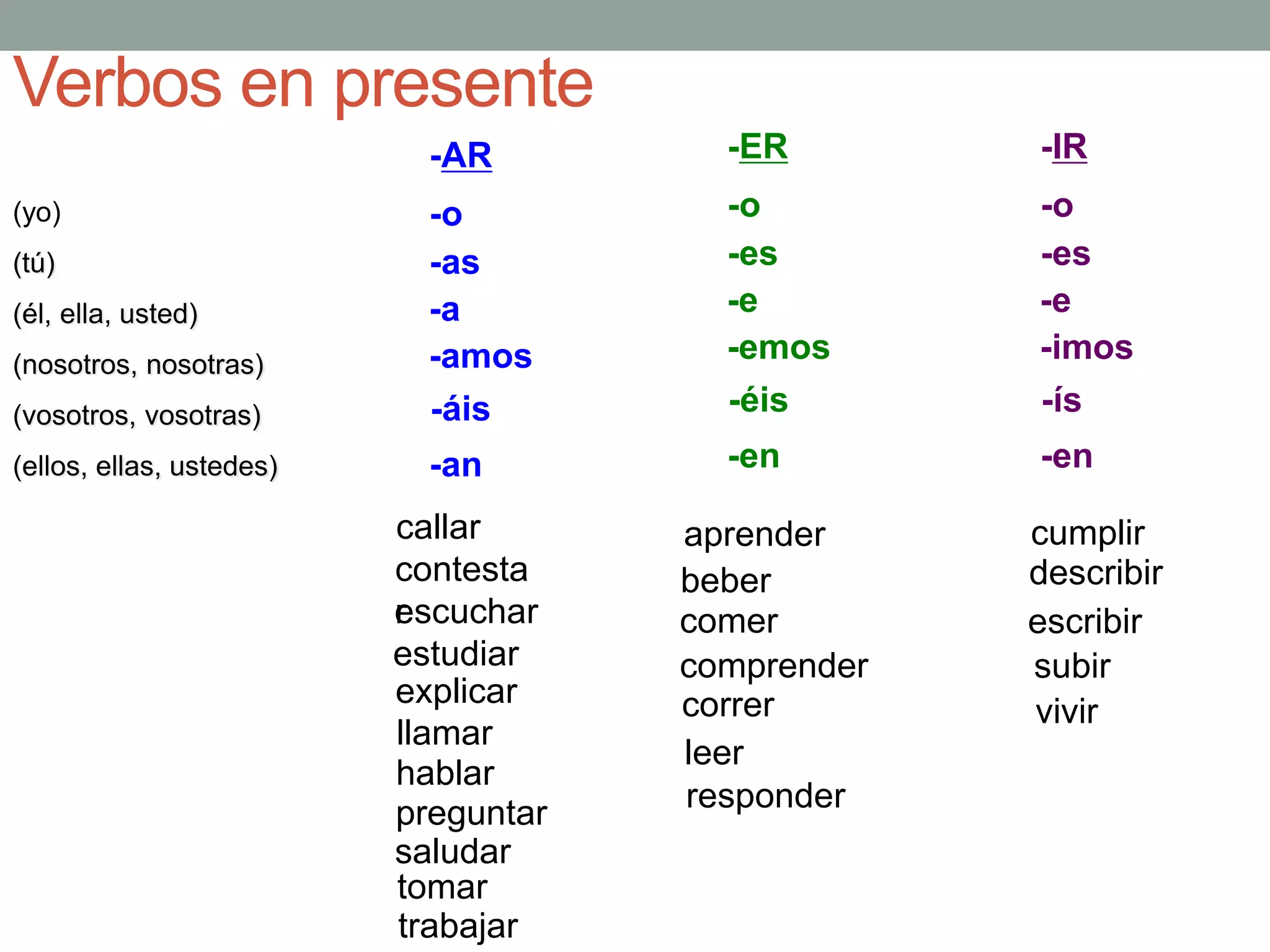 Verbos regulares en presente simple | PPT