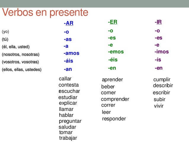 Verbos Regulares En Presente Verbos Presente Regulares Frances ...