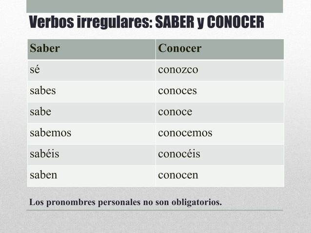 Verbos saber y conocer | PPT