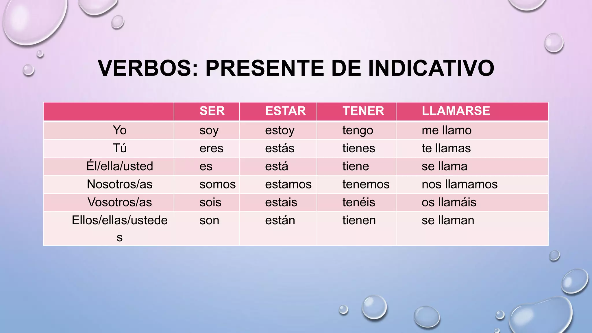 Tabla De Conjugación Ser Vs Estar Conjugacion Verbos Regulares E