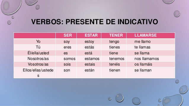 Verbos ser, estar, tener y llamarse Verbos ser, estar, tener y llamarse