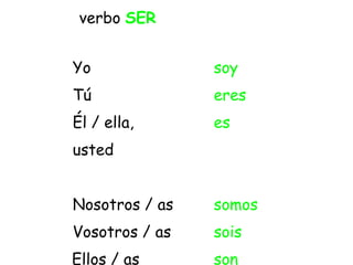 Verbos ser y llamarse (actividad de repaso) | PPT
