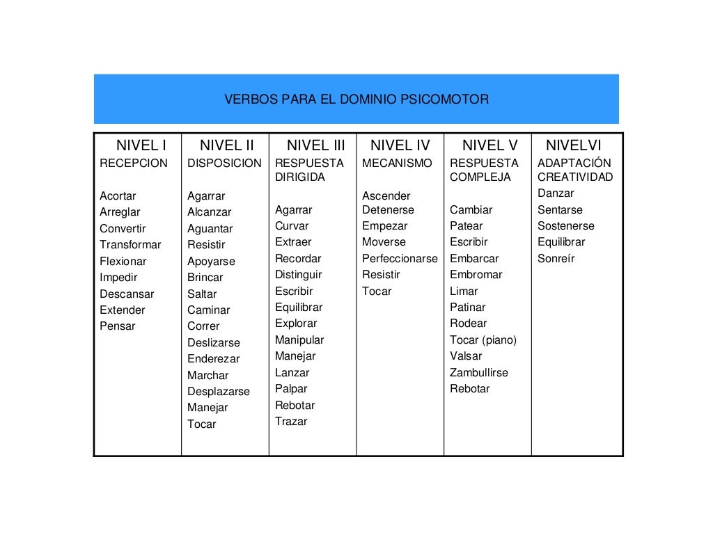 Verbos,taxonomia bloom