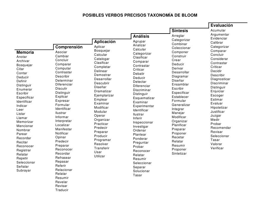 Taxonomia De Bloom Verbos Para Establecer Objetivos Learning