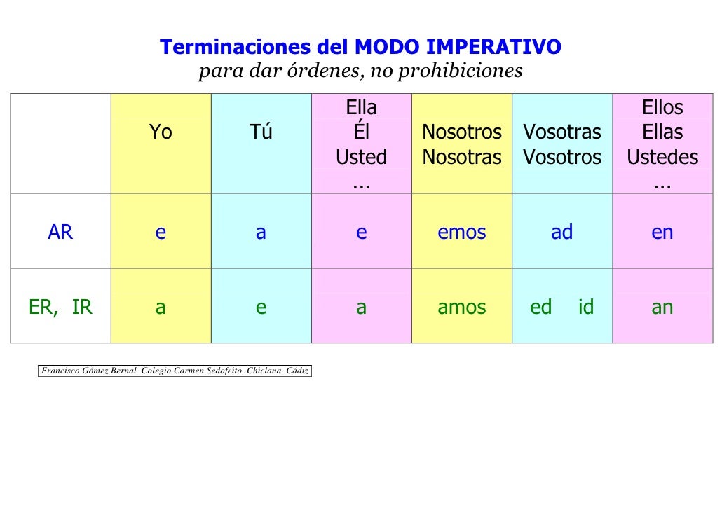 Terminaciones En Espanol
