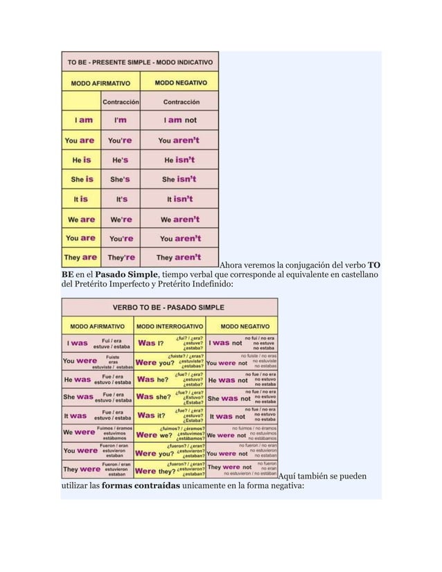 Verbo to be | DOCX | Romance | Genres