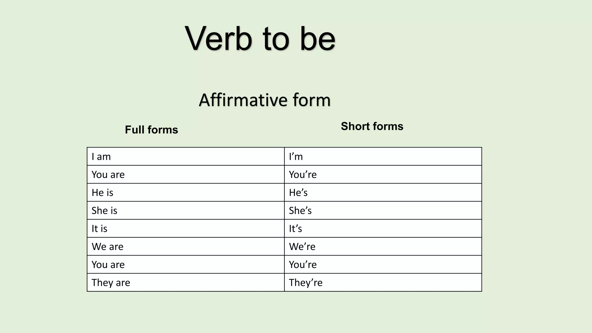 Verbo to be | PPTX