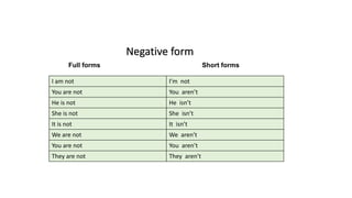 Verbo to be | PPTX