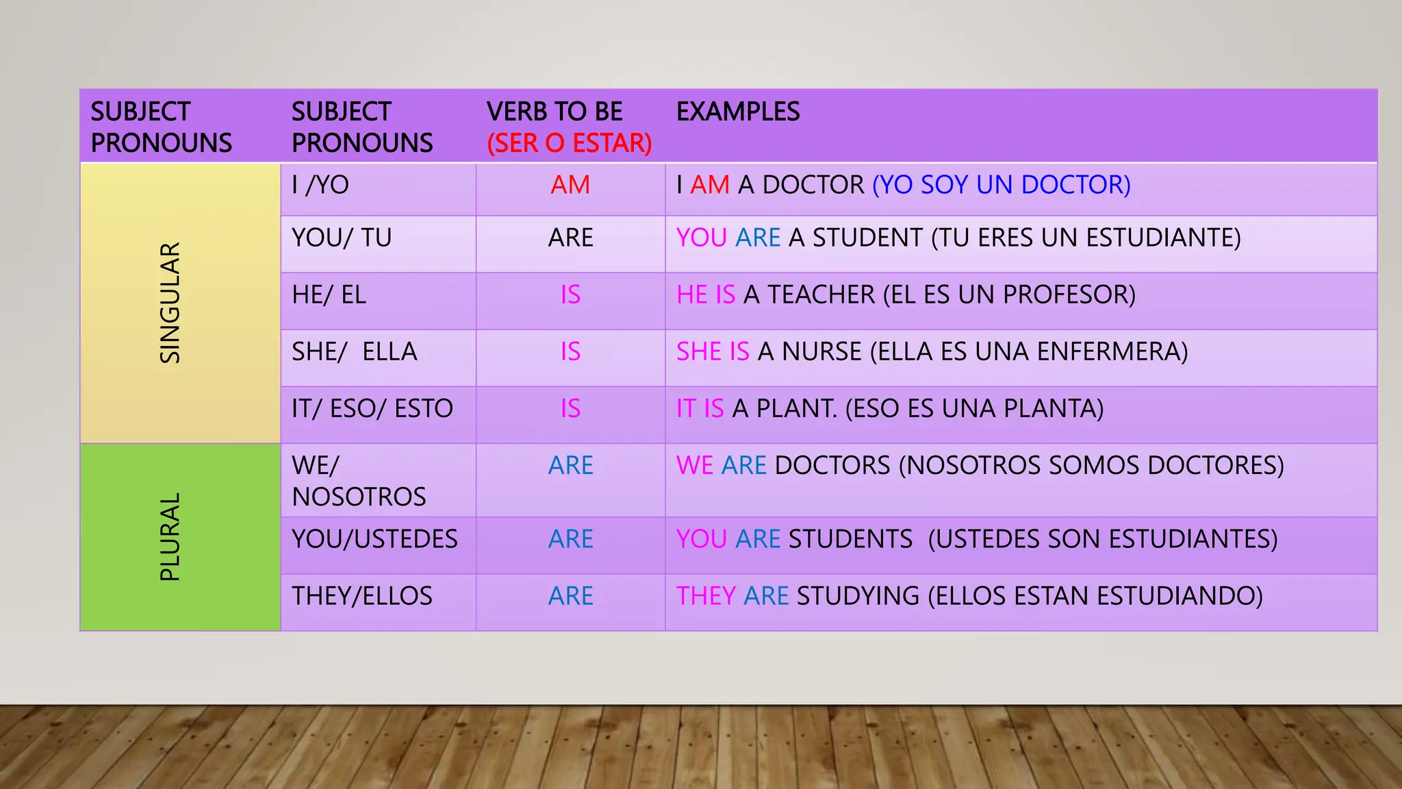 Verbo to be para las clases de Inglés en Educación Técnica | PPTX