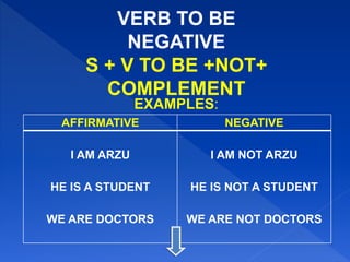Verbo to be 2 | PPT