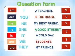 Verb to be | PPT