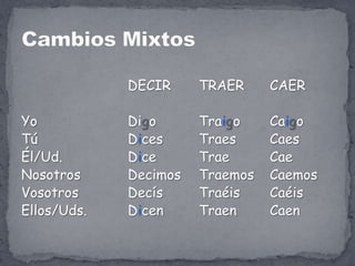 Verbo V Presente Del Indicativo Y Subjuntivo | PPTX