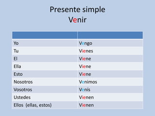Verbo venir | PPTX