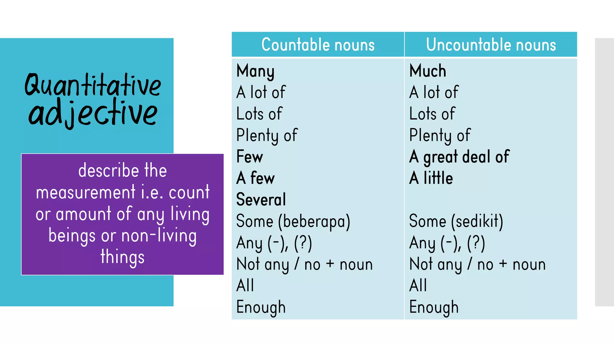 Verb pattern, adverb, adjective and expression of quantity | PPT
