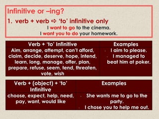 Verb Patterns | PPTX