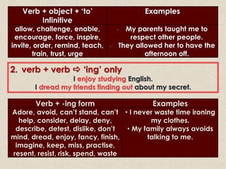 Verb Patterns | PPTX