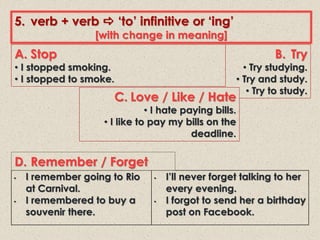 Verb Patterns | PPTX