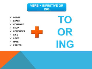 Verb patterns | PPTX