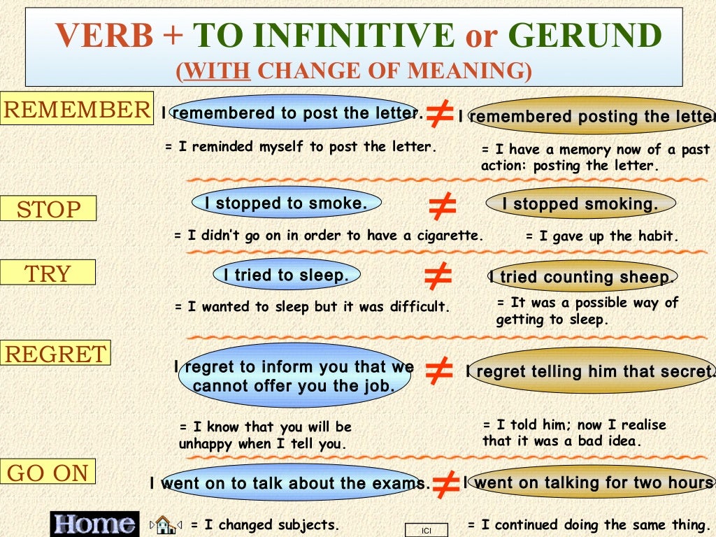 Verb patterns in english