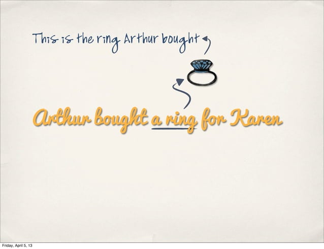 Introduction to Verb Patterns: Verbs that take 2 objects | PDF