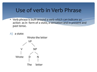 Verb phrase | PPTX