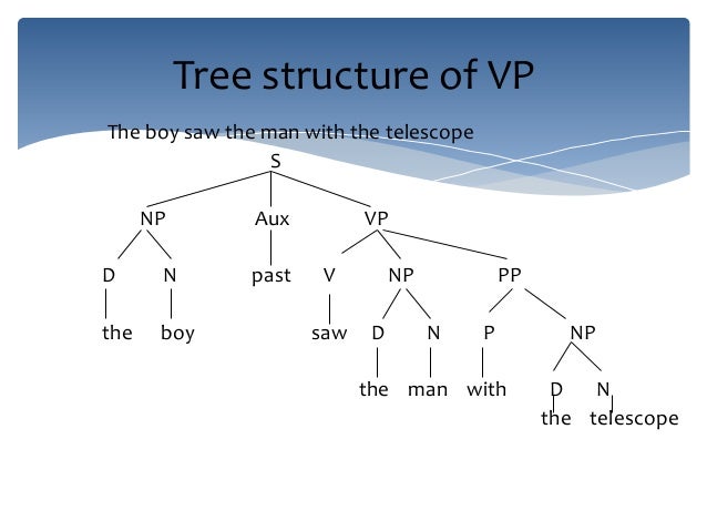 Verb Phrase Tree Diagram