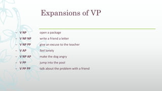 Verb Phrase & Conjunctions | PPTX
