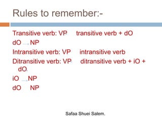 Verb phrase by safaa salem | PPTX