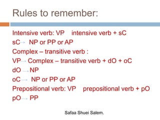Verb phrase by safaa salem | PPTX
