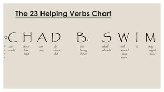 Helping Verbs Chad B Swim