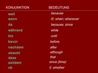 Position of the German Verb, Verbposition | PPT