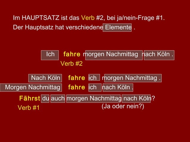 Position of the German Verb, Verbposition | PPT