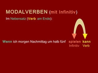 Position of the German Verb, Verbposition | PPT